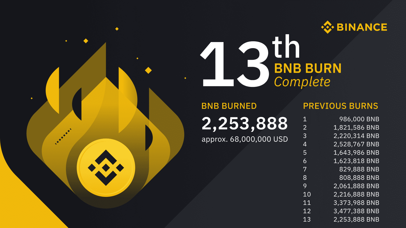 Binance 2020 Milestones: The Tipping Point