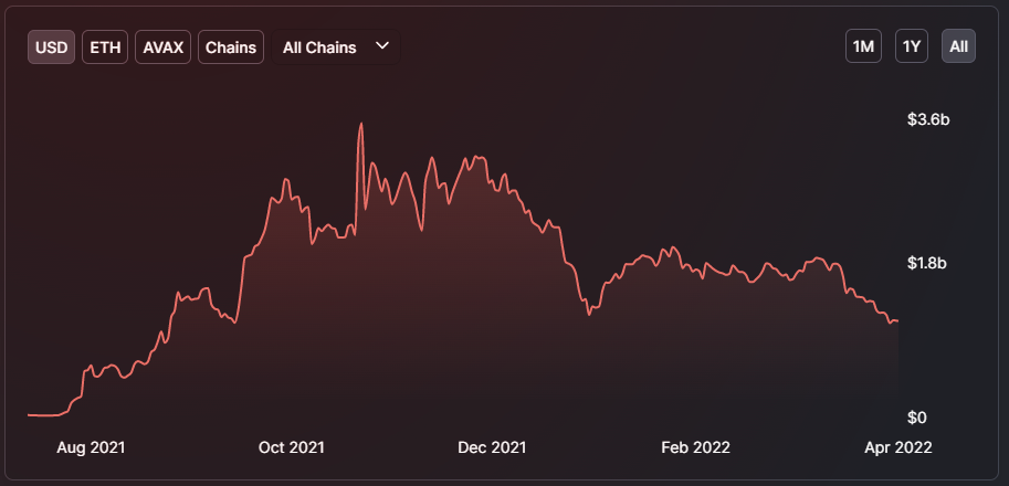 Trader Joe: The One-Stop-Shop DeFi Platform on Avalanche - Cryptohopper