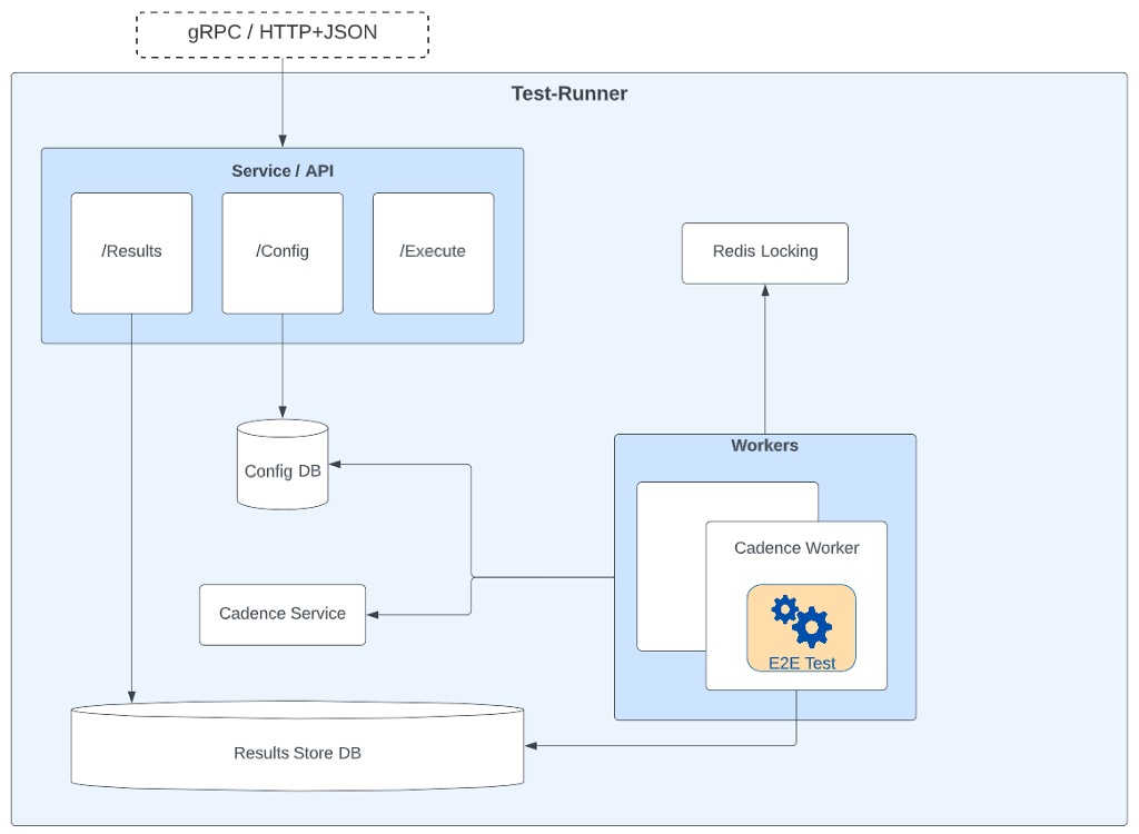 Scaling Node Operations at Coinbase