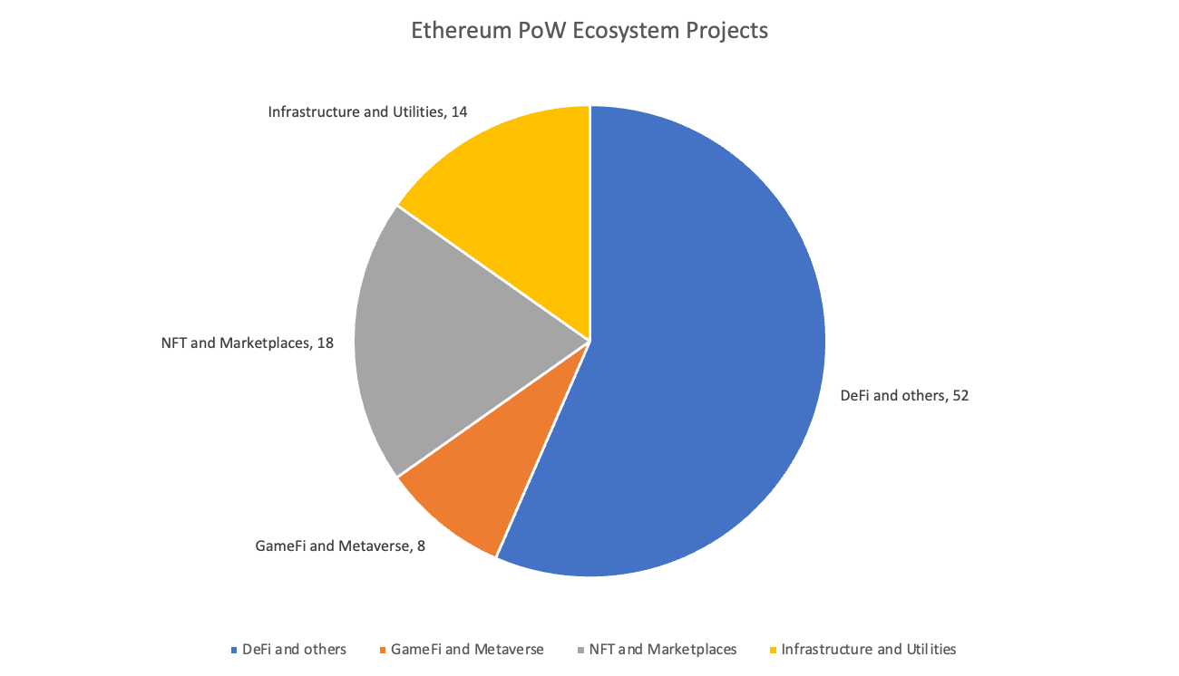 An Update on Ethereum PoW (ETHW) - Is ETHW Undervalued?
