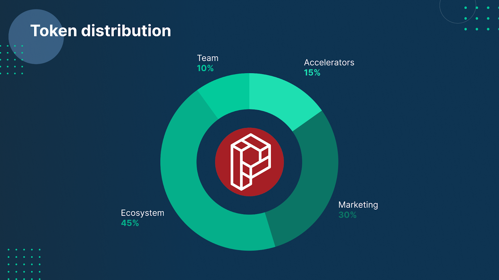 What is Prema (PRMX)?